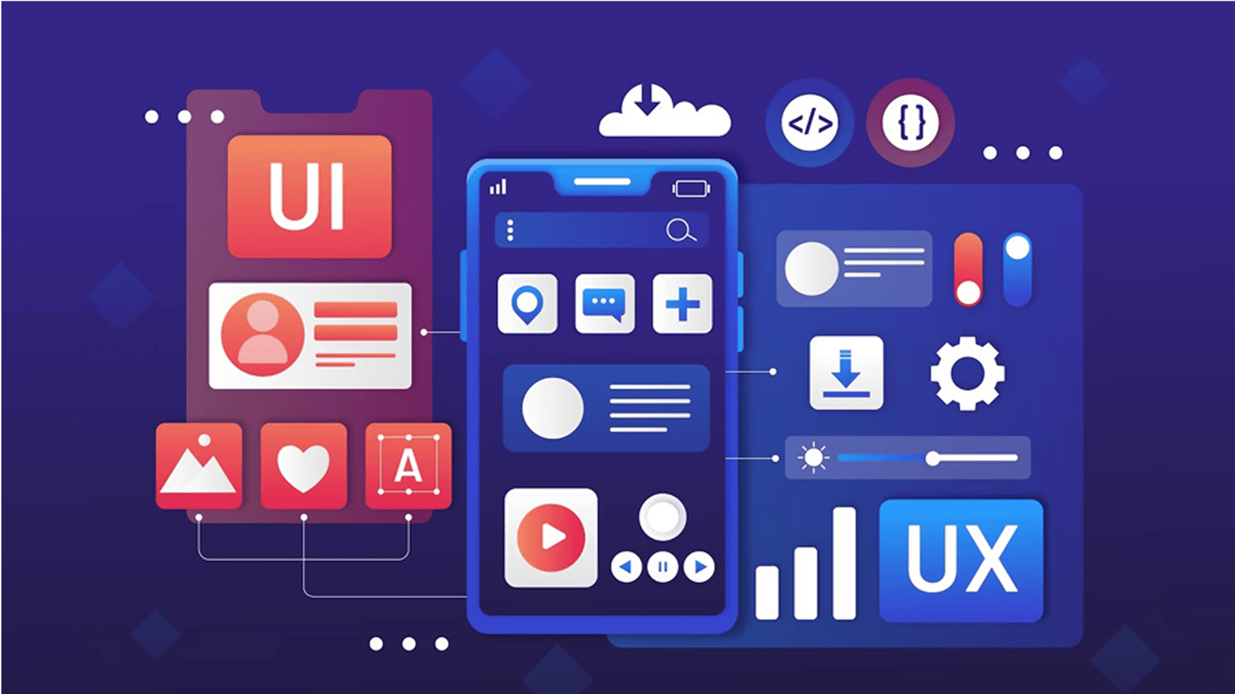ui ux design and development services | Digisoft Solution